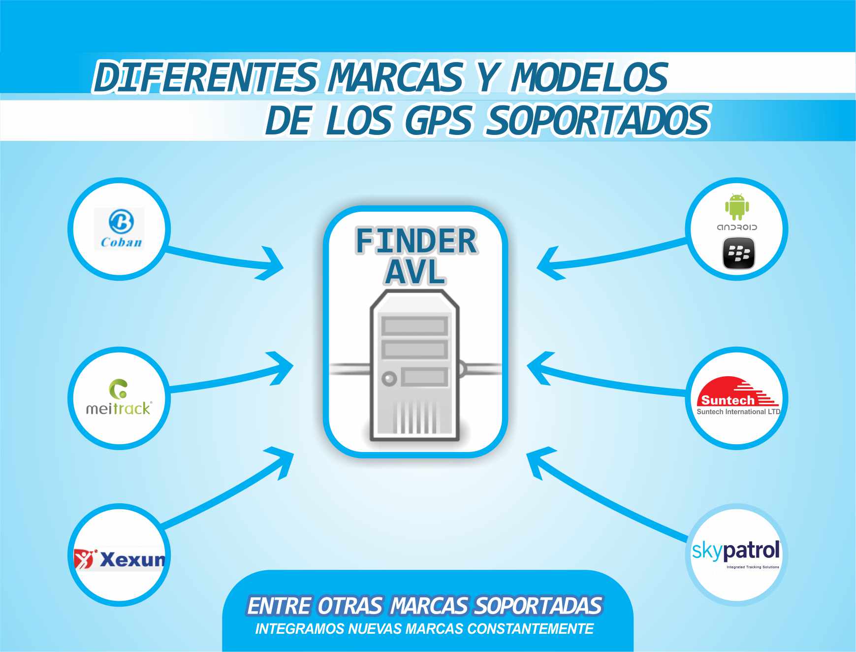 Finder AVL soporta múltiples marcas y modelos – Finder AVL